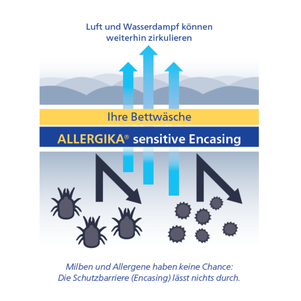 Sensitive Encasing Matratzenbezug kaufen | Allergika